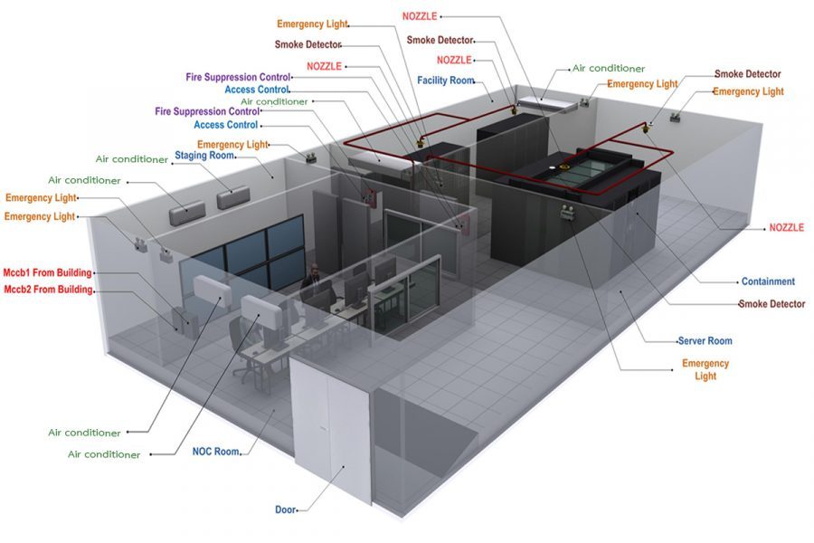 รับออกแบบ DESIGN DATA CENTER บำรุงรักษา Server Room ทั้งระบบ